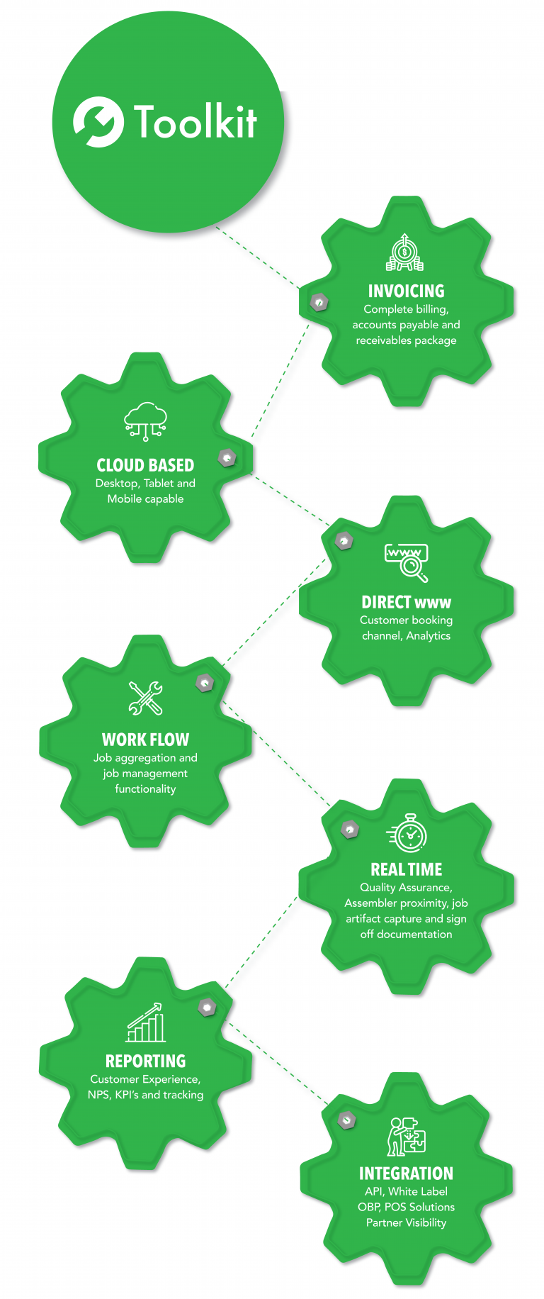 Toolkit Software - by Toolkit Global Solutions Limited